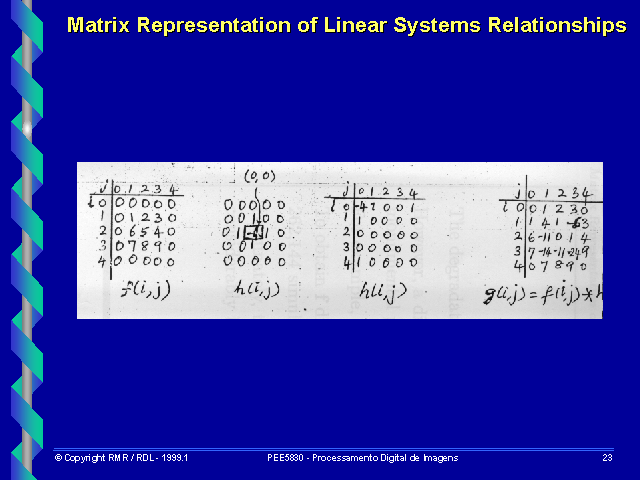 Matrix Representation of Linear Systems Relationships